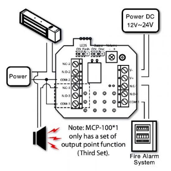 Resettable Illuminated Triple Pole Call Point