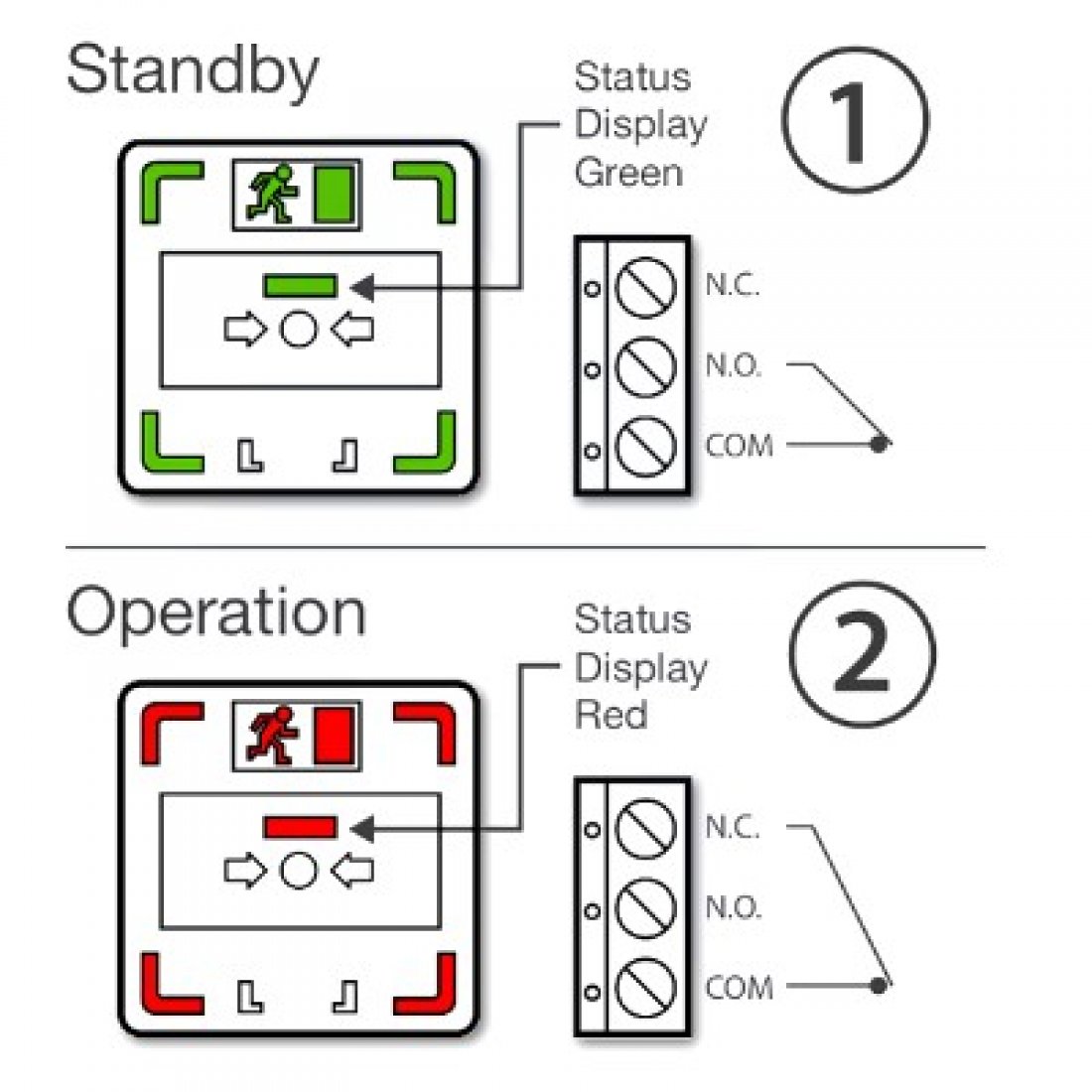 Resettable Illuminated Triple Pole Call Point