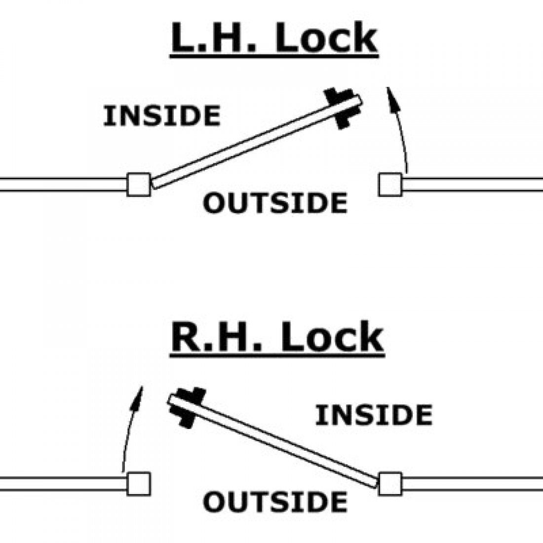 Gatemaster Superlock Quick Exit Push Pad Digital Access