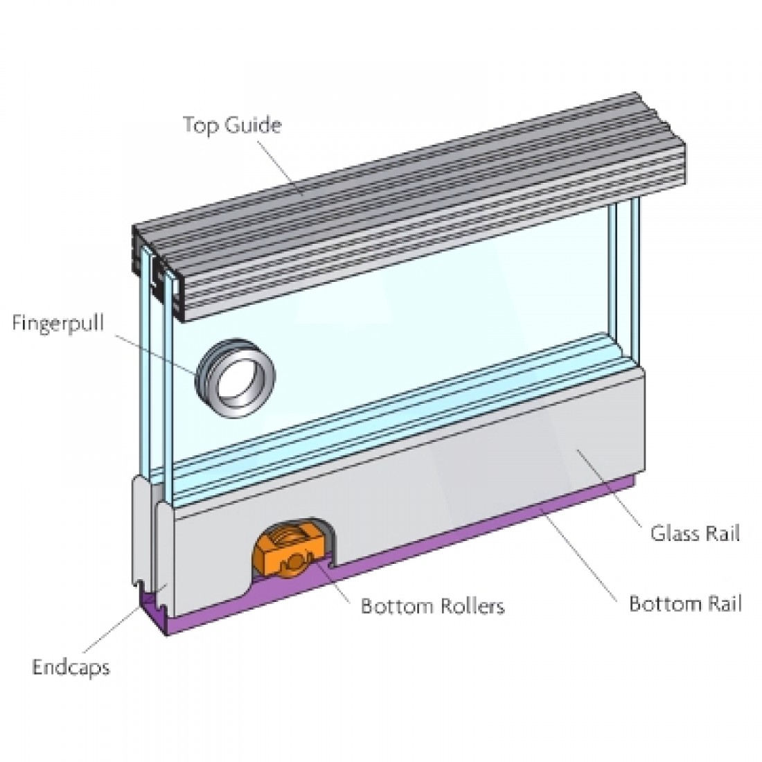 Henderson Zenith Sliding Glass Door Gears
