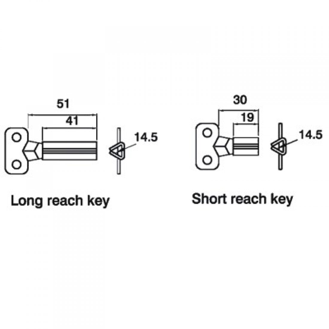 Budget Triangular Key