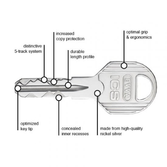 Evva ICS Euro Double Cylinders