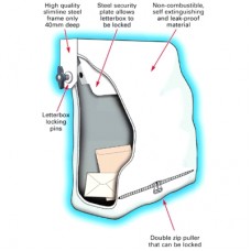 Mailguard Letterbox Safety Device