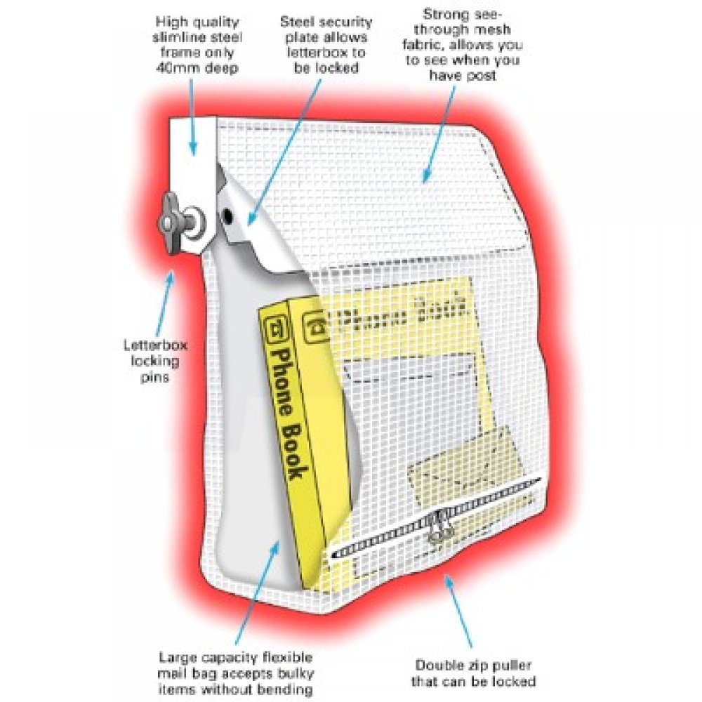 Postguard Letterbox Safety Device