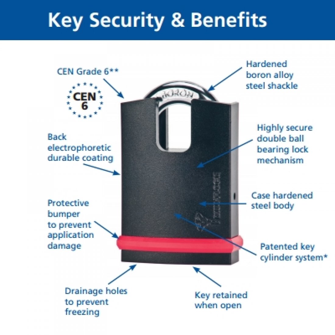 Cen Standard Closed Shackle Padlocks
