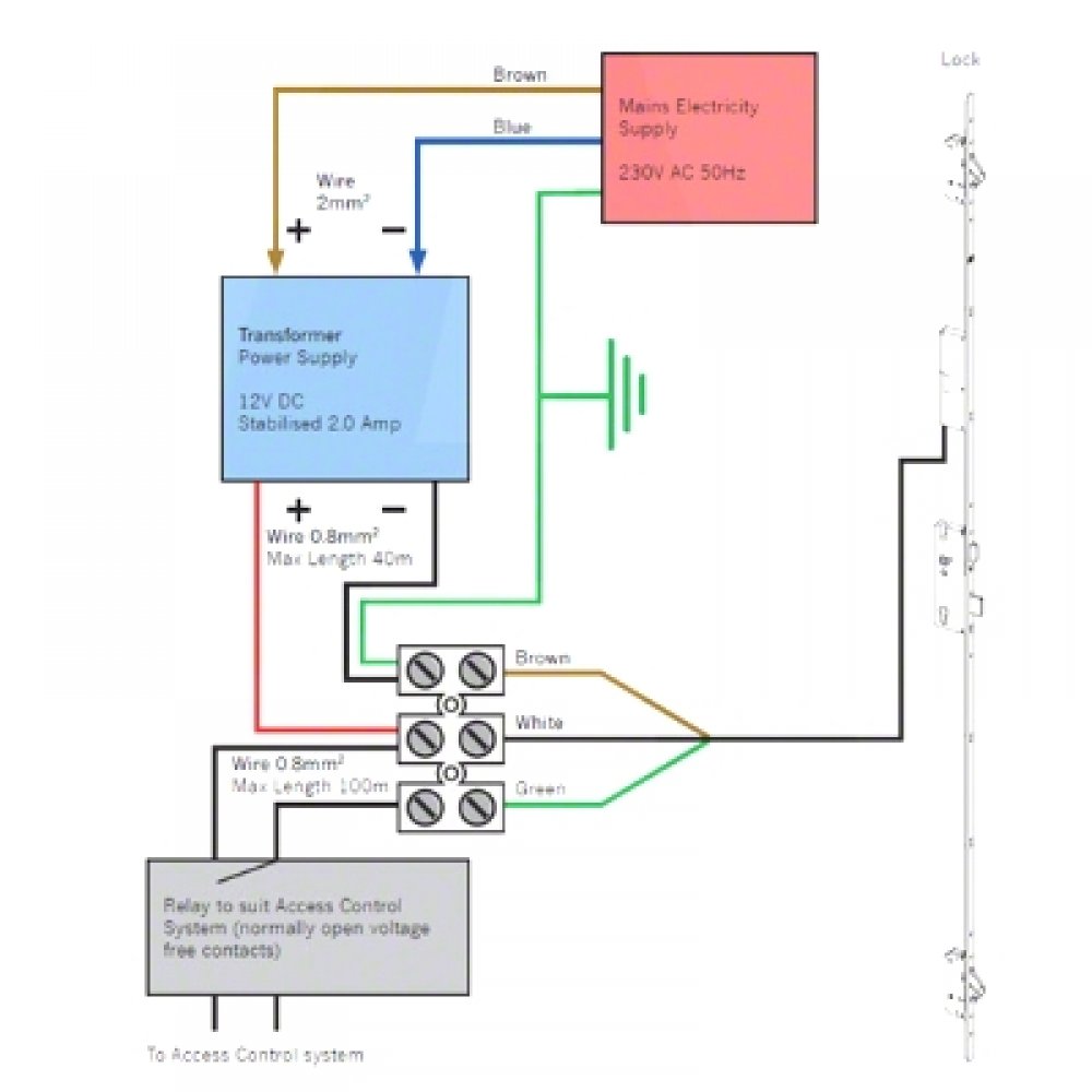 Winkhaus AV2 BlueMatic Motor Unit